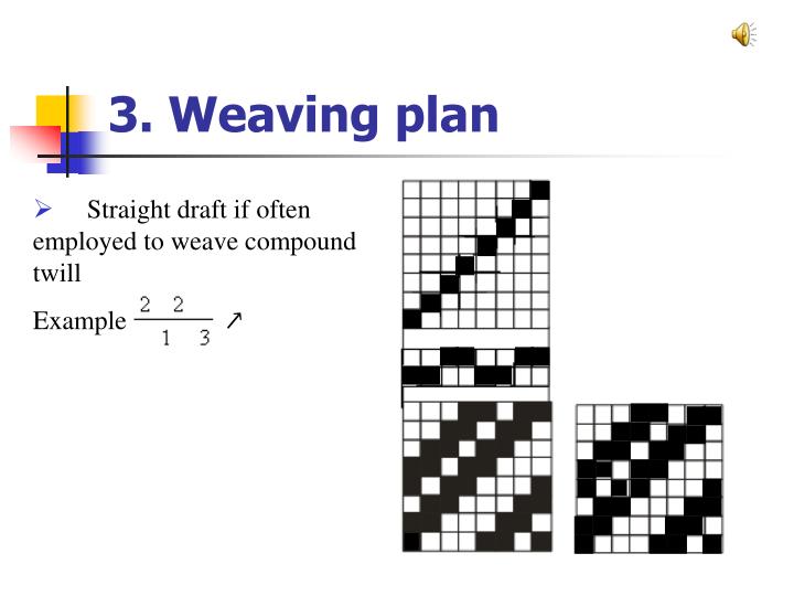 PPT - 3.2 Twill weave derivatives PowerPoint Presentation - ID:6170473