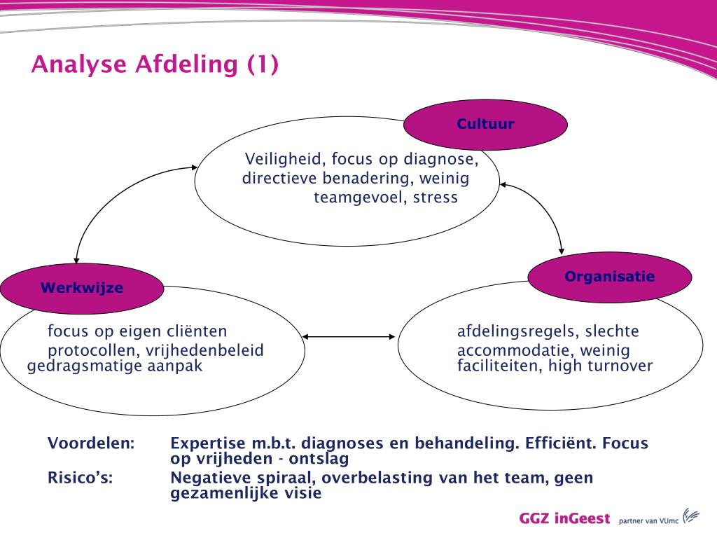 PPT - Uitwisseling verpleegkundigen tussen drie gesloten ...