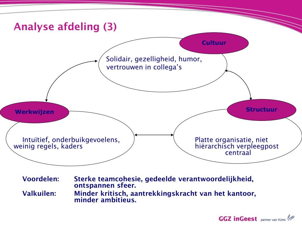 PPT - Uitwisseling verpleegkundigen tussen drie gesloten ...