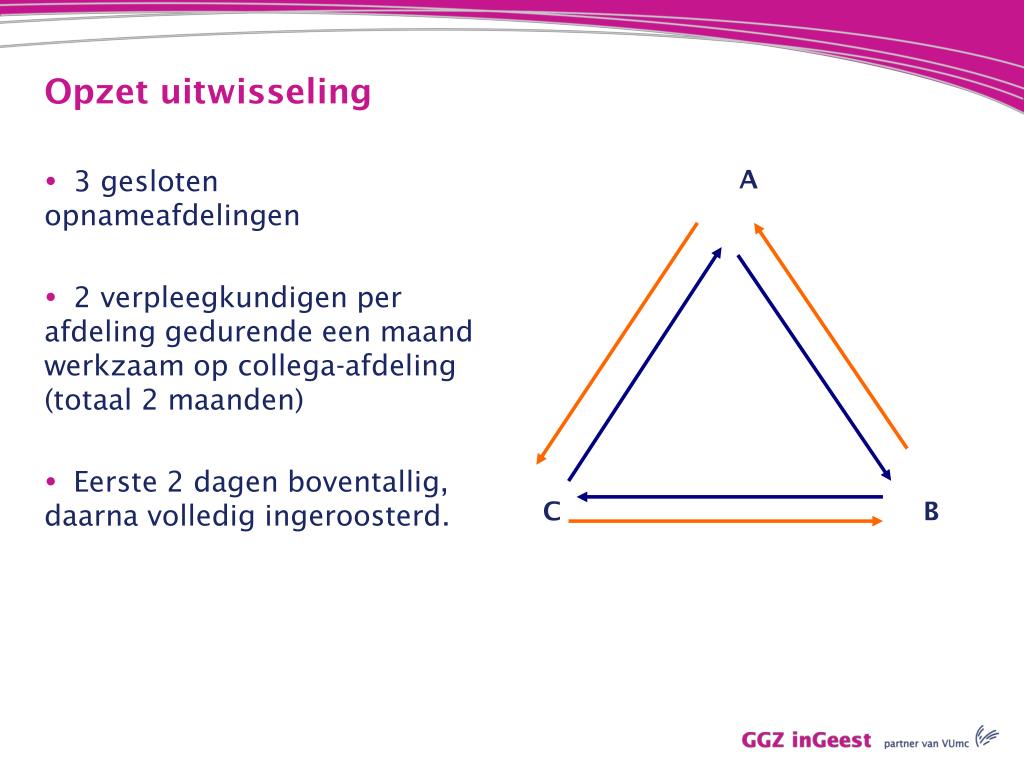PPT - Uitwisseling verpleegkundigen tussen drie gesloten ...