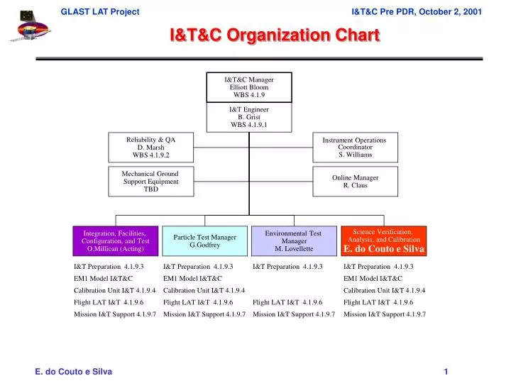 PPT - I&T&C Organization Chart PowerPoint Presentation, free download ...
