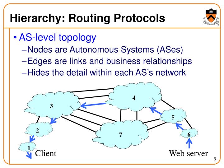 PPT - Final Lecture: Course Overview PowerPoint Presentation - ID:6171545