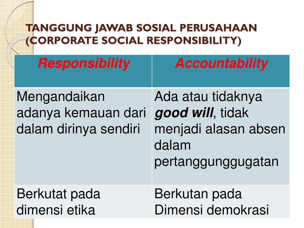 PPT - TANGGUNG JAWAB SOSIAL PERUSAHAAN (CORPORATE SOCIAL RESPONSIBILITY ... PPT - TANGGUNG JAWAB SOSIAL PERUSAHAAN (CORPORATE SOCIAL RESPONSIBILITY ...