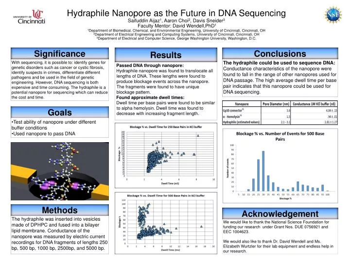 PPT - Acknowledgement PowerPoint Presentation, free download - ID:6172173