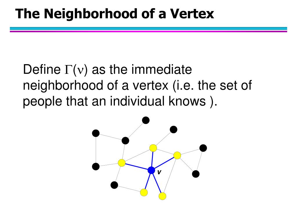 Ppt Scan A Structural Clustering Algorithm For Networks Powerpoint Presentation Id6172919