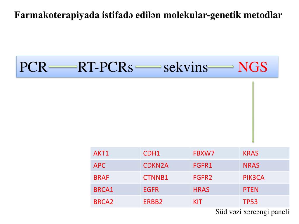 PPT - Farmakogenetika və onun bəd xassəli şişlərin müalicəsində rolu ...