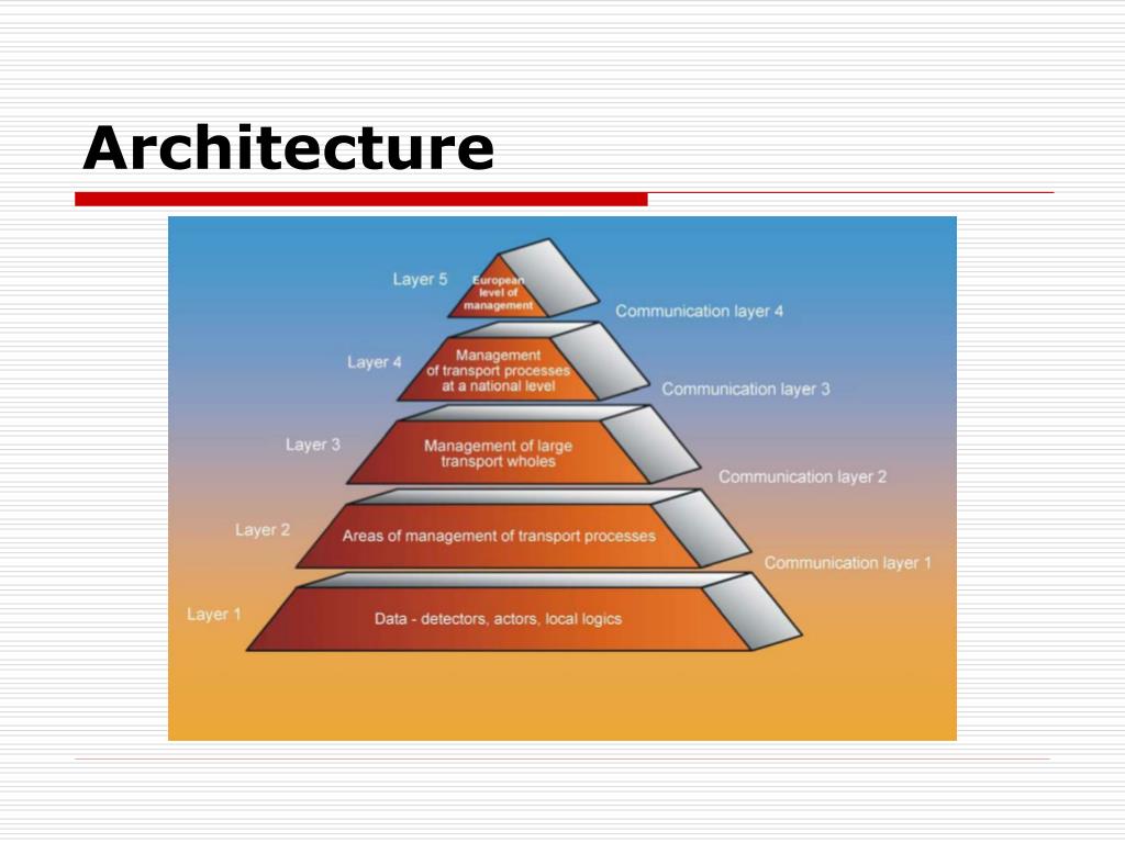 PPT - Advanced Telematics Systems PowerPoint Presentation, free ... PPT - Advanced Telematics Systems PowerPoint Presentation, free ...