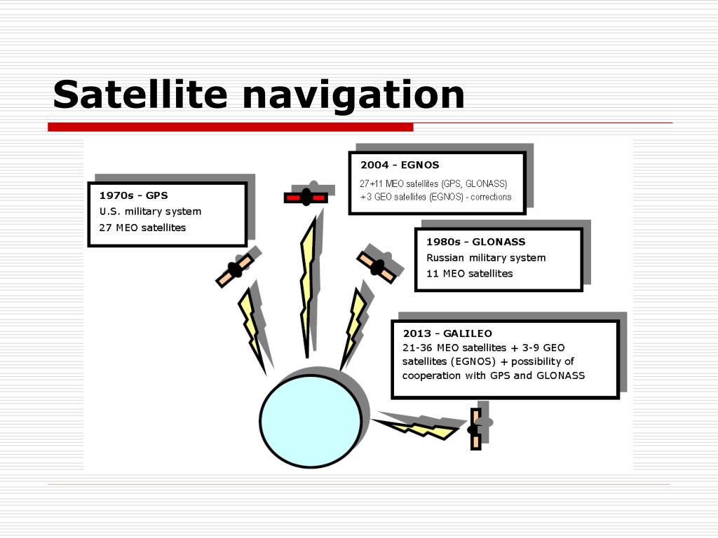 PPT - Advanced Telematics Systems PowerPoint Presentation, free ... PPT - Advanced Telematics Systems PowerPoint Presentation, free ...