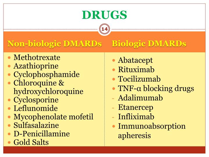 PPT - ACETAMINOPHEN PowerPoint Presentation - ID:6176002