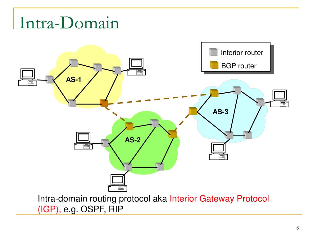 PPT - Interdomain Routing (BGP) PowerPoint Presentation, free download ... PPT - Interdomain Routing (BGP) PowerPoint Presentation, free download ...