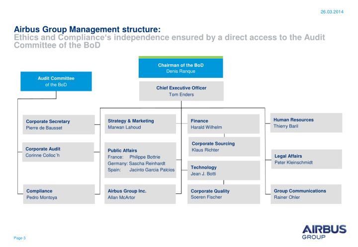 PPT - AIRBUS Group Compliance Programme PowerPoint Presentation - ID ...