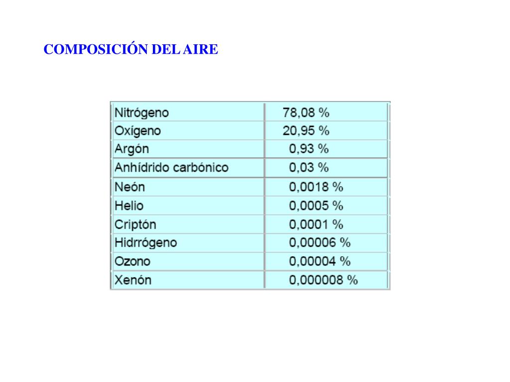 PPT - METEOROLOGÍA Y CLIMATOLOGÇIA PowerPoint Presentation, free ...