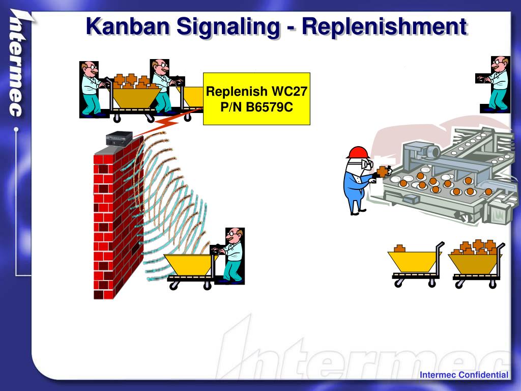 PPT - RFID Solutions for Enhanced Supply Chain Management PowerPoint ...