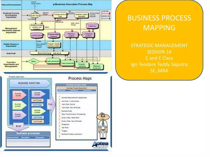 PPT - BUSINESS PROCESS MAPPING STRATEGIC MANAGEMENT SESSION 14 C and E ...