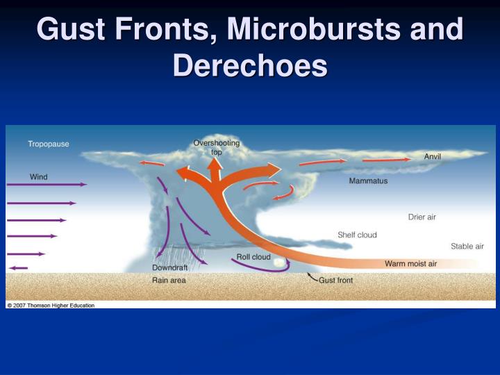 PPT - Chapter 10: Thunderstorms and Tornadoes PowerPoint Presentation ...