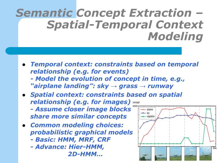 Ppt Concept Based Image And Video Retrieval Powerpoint Presentation Id 6180711