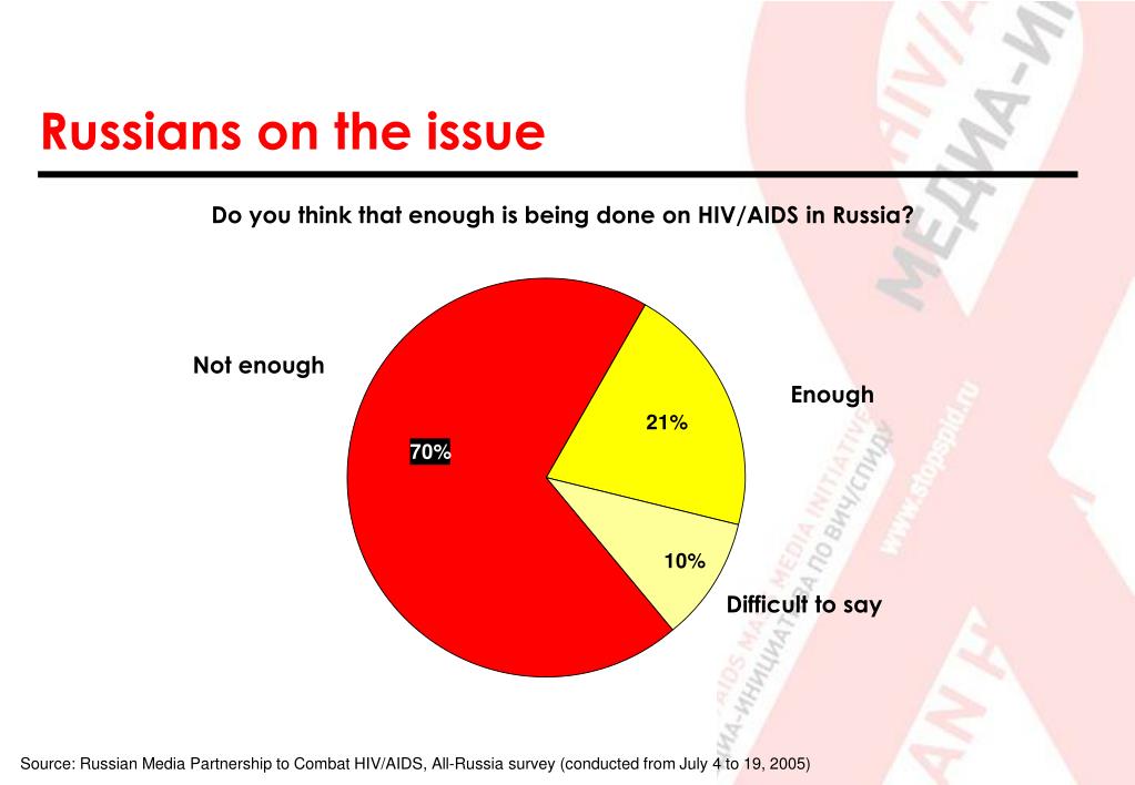 PPT - Russian Media Partnership to Combat HIV/AIDS 2006: PowerPoint ...