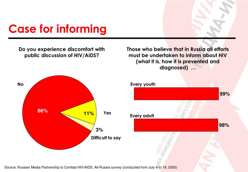 PPT - Russian Media Partnership to Combat HIV/AIDS 2006: PowerPoint ...