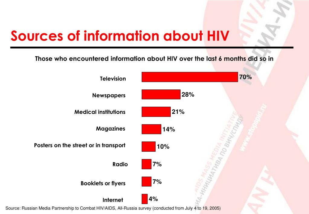PPT - Russian Media Partnership to Combat HIV/AIDS 2006: PowerPoint ...