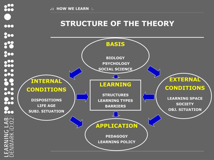 PPT - HOW WE LEARN KNUD ILLERIS Professor of Lifelong Learning LEARNING ...
