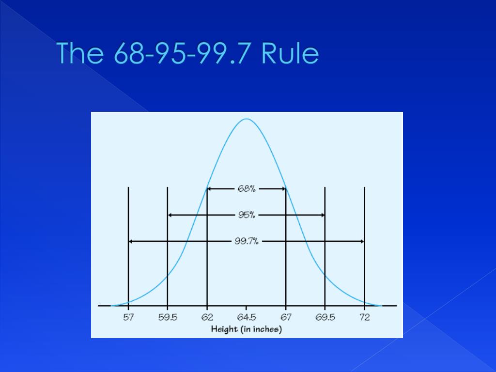 PPT - Chapter 4: The Normal Distribution PowerPoint Presentation, free ... PPT - Chapter 4: The Normal Distribution PowerPoint Presentation, free ...