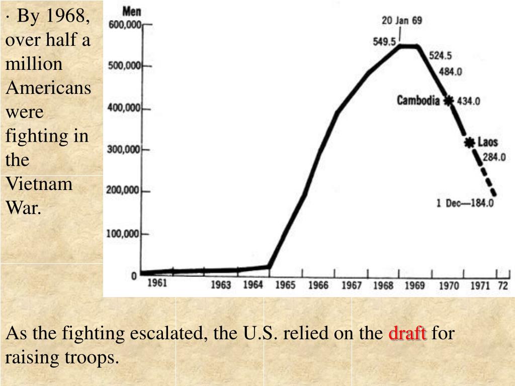 PPT - 91% of Vietnam Veterans say they are glad they served PowerPoint ...