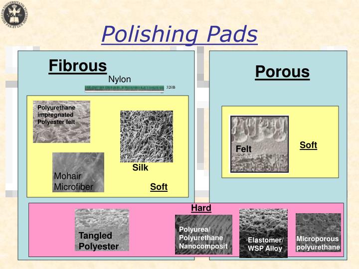 PPT - Effects of Pad Properties on Cu Dishing During CMP PowerPoint ...