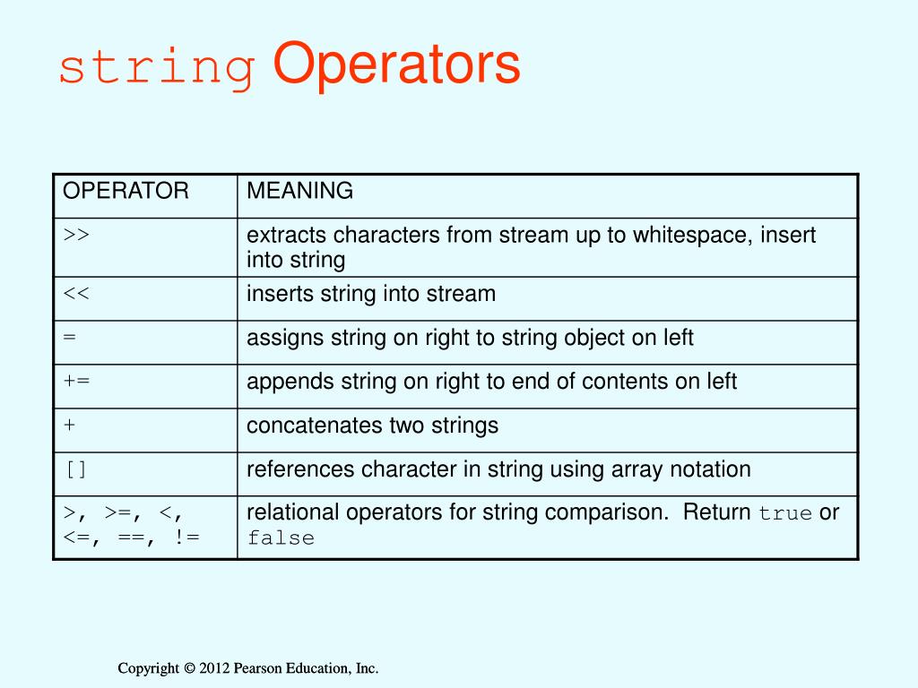 Ppt Chapter 10 Characters C Strings And More About The String Class Powerpoint Presentation