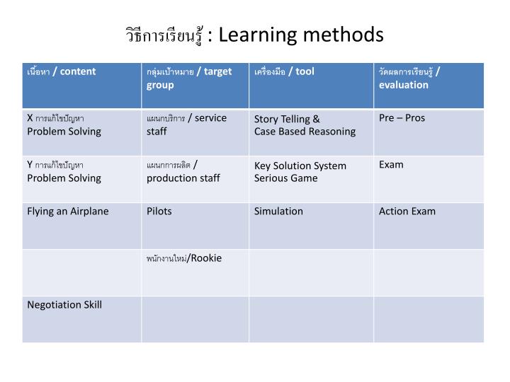 PPT - การจัดการความรู้ Knowledge Management Session III PowerPoint ...
