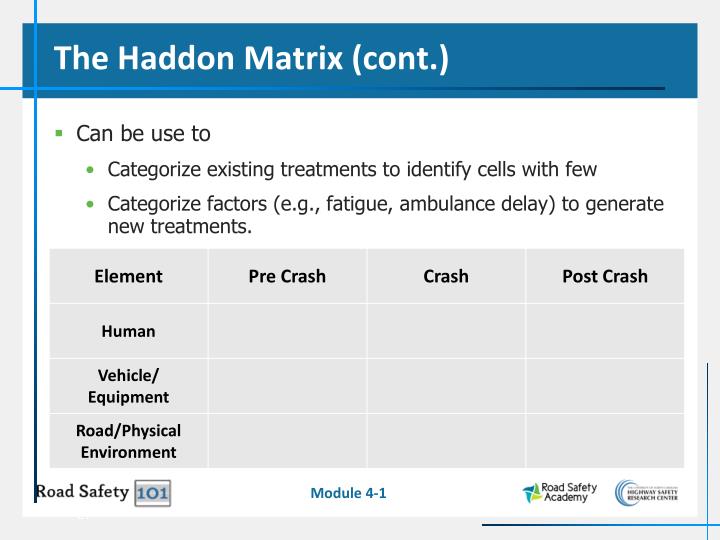 PPT - Road Safety Management Process PowerPoint Presentation - ID:6184757