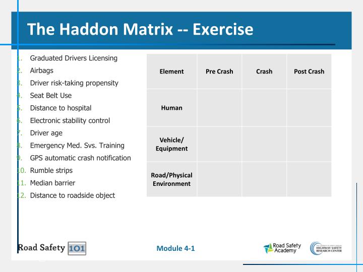 PPT - Road Safety Management Process PowerPoint Presentation - ID:6184757