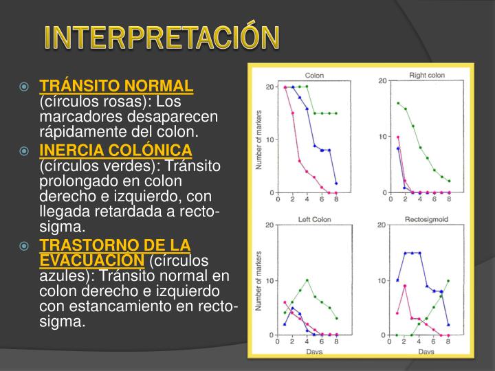 PPT - TRÁNSITO COLÓNICO CON MARCADORES RADIOPACOS PowerPoint ...