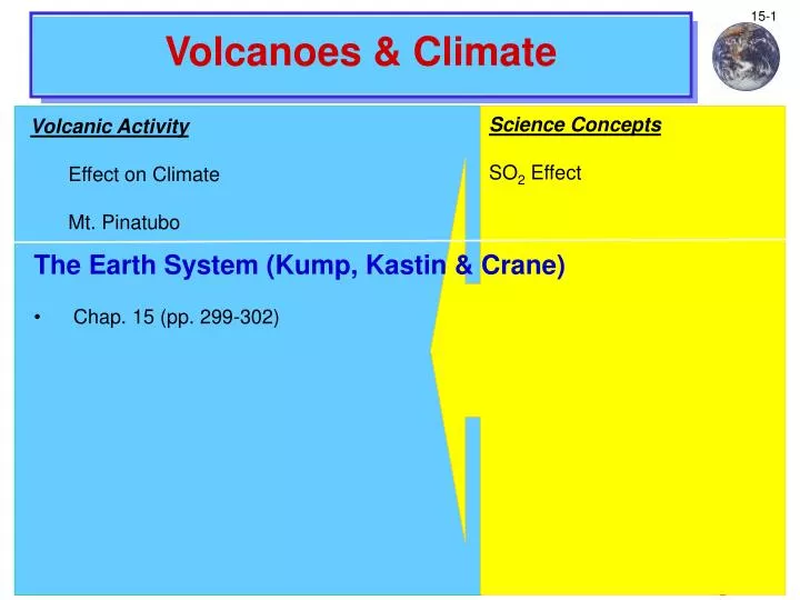 PPT - Volcanoes & Climate PowerPoint Presentation, free download - ID ...