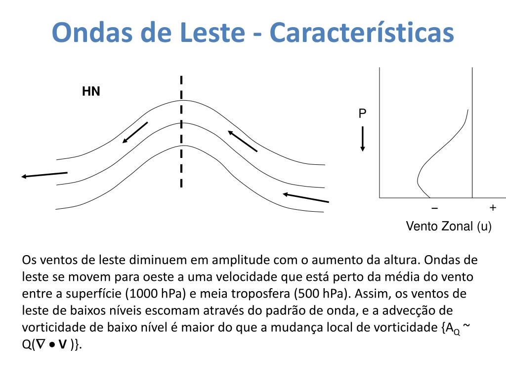 PPT - Ondas de Leste, Ciclones Tropicais / Furacões PowerPoint ...