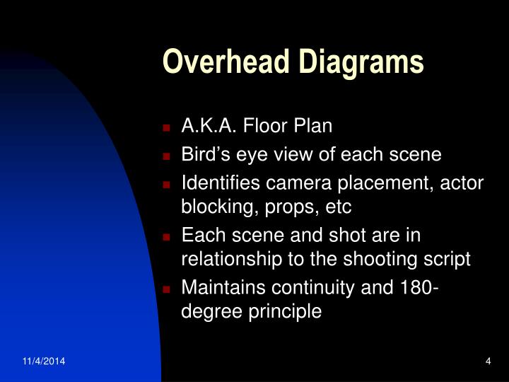 PPT - Pre-visualization PowerPoint Presentation - ID:6186601