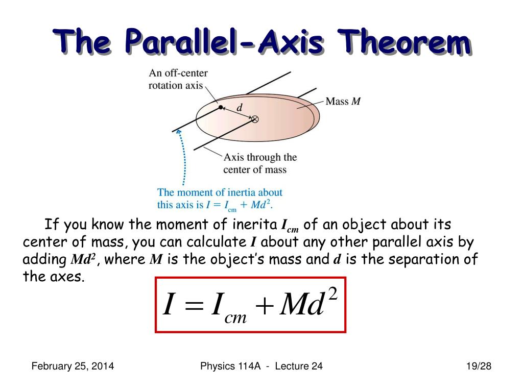 Moment Of Inertia Parallel Axis Theorem Perpendicular