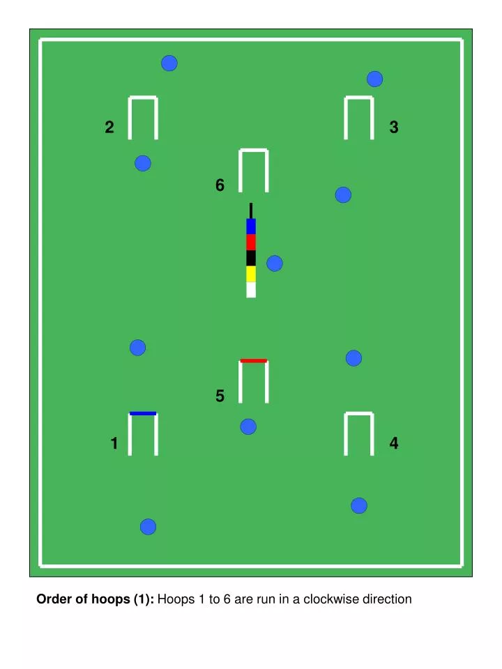 PPT - Order of hoops (1): Hoops 1 to 6 are run in a clockwise direction ...