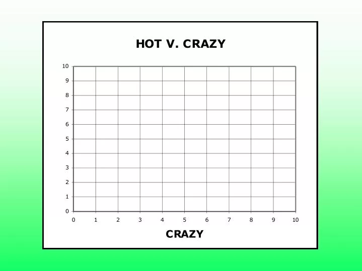 PPT - 3. Hot V. Crazy a) Draw the Vickie Mendoza Diagonal through the ...