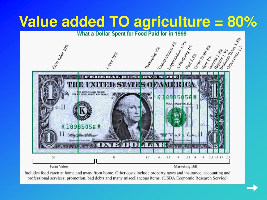 PPT - Value-Added Agriculture and Rural Development PowerPoint ... PPT - Value-Added Agriculture and Rural Development PowerPoint ...
