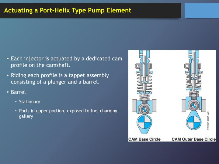 PPT - Port-Helix Metering Injection Pumps Chapter 22 PowerPoint ...