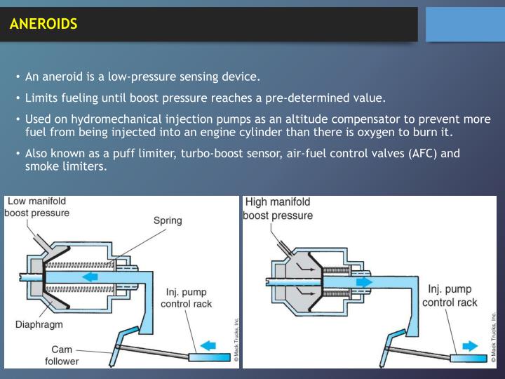 PPT - Port-Helix Metering Injection Pumps Chapter 22 PowerPoint ...
