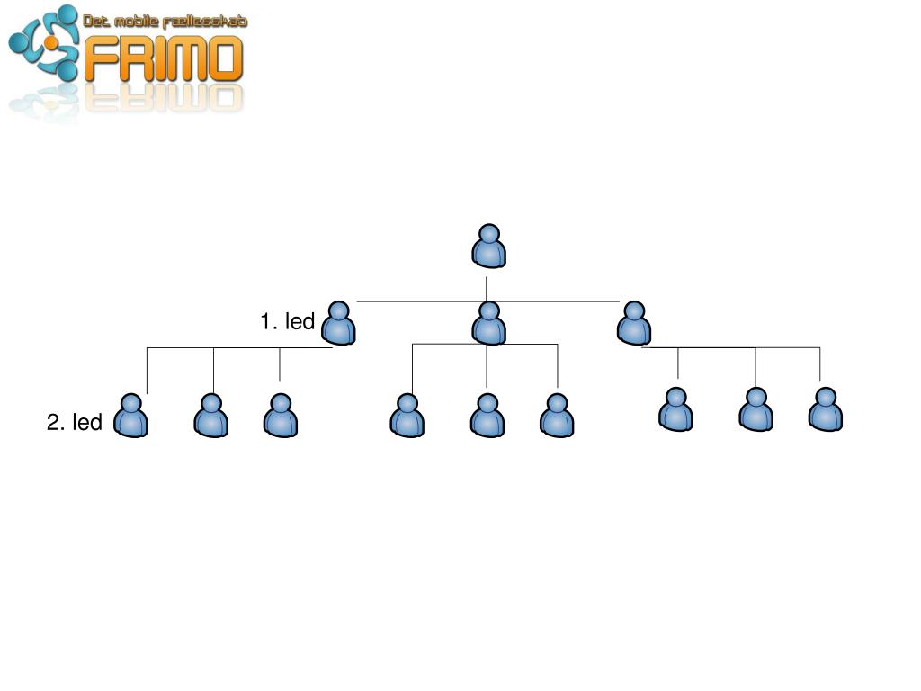 PPT - Gruppe 2 | Rikke Holm | Marie Lund | Signe Bruntse | Michael ...