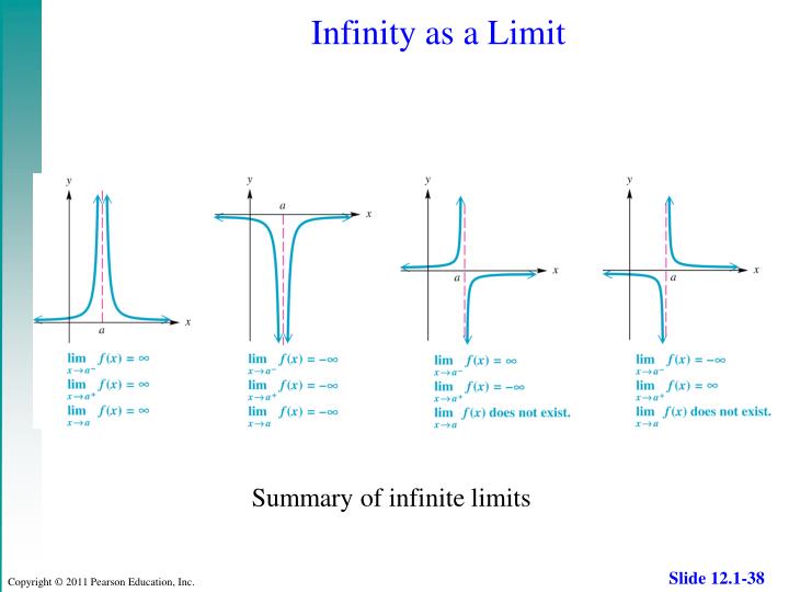 PPT - Limits PowerPoint Presentation - ID:6190342