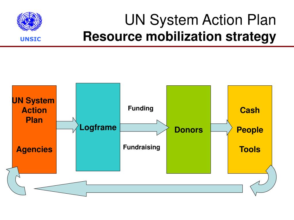 PPT - Geneva 27 September 2006 PowerPoint Presentation, free download ...