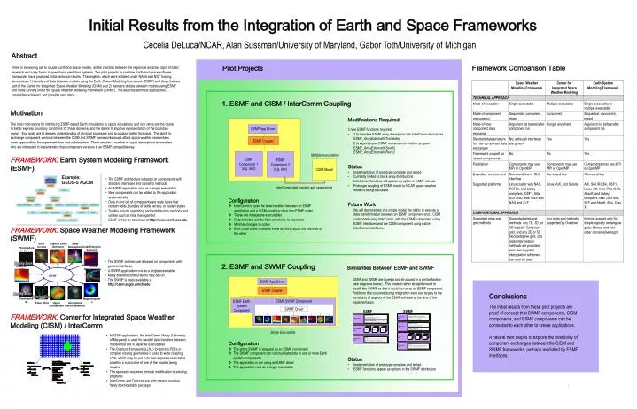 PPT - Initial Results from the Integration of Earth and Space ...