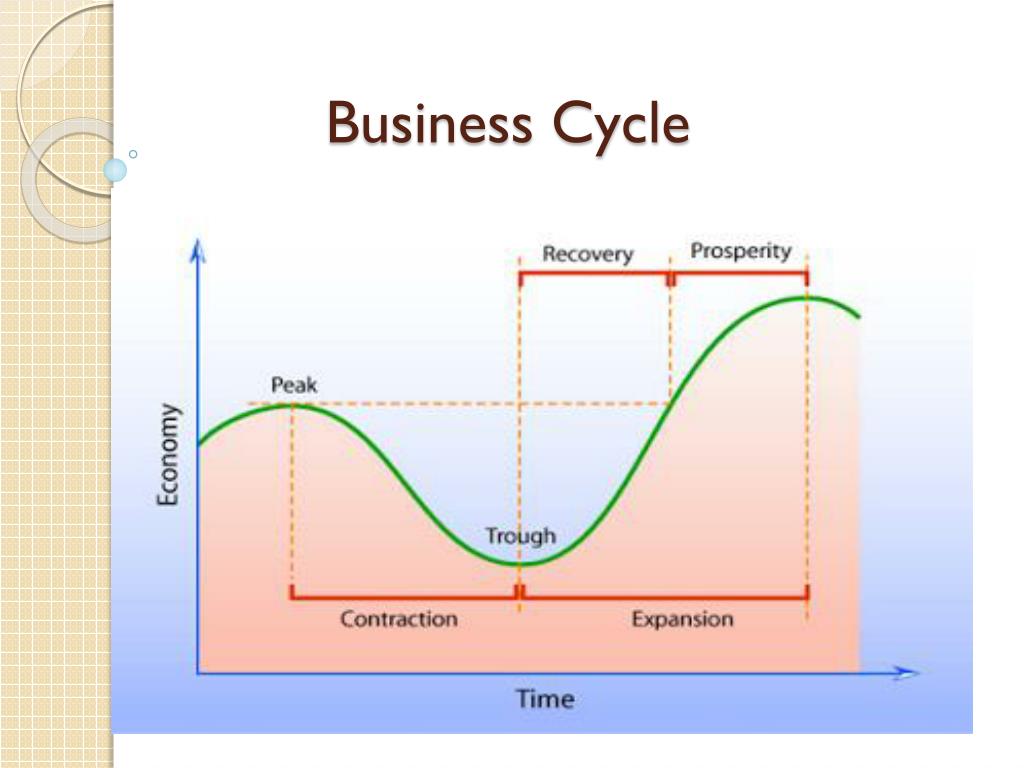 PPT - Business Economics PowerPoint Presentation, free download - ID ...