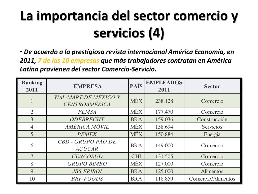PPT - Modelo de Negocios en las empresas de los sectores comercio y ...