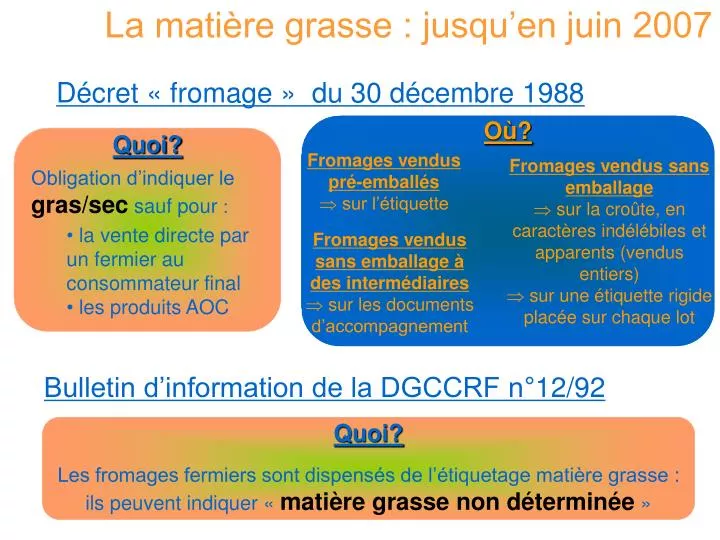 PPT - La matière grasse : jusqu’en juin 2007 PowerPoint Presentation ...