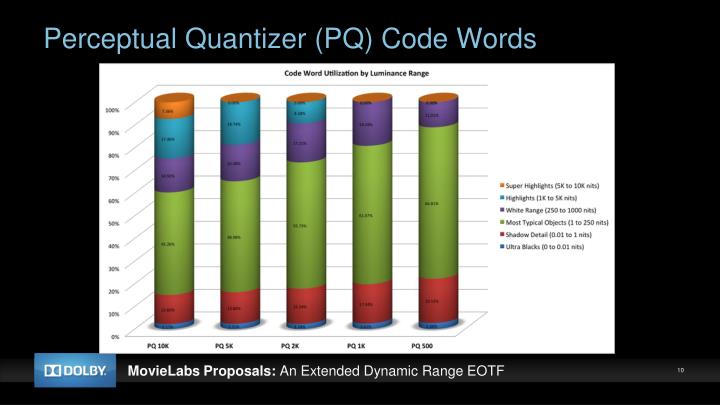 PPT - Scott Miller, Dolby Labs PowerPoint Presentation - ID:6193480