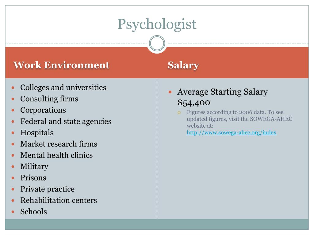 PPT - Careers Mental and Social Health PowerPoint Presentation, free ...